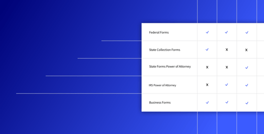 What's the Best Tax Resolution Software for Tax Preparers? (Comparison)